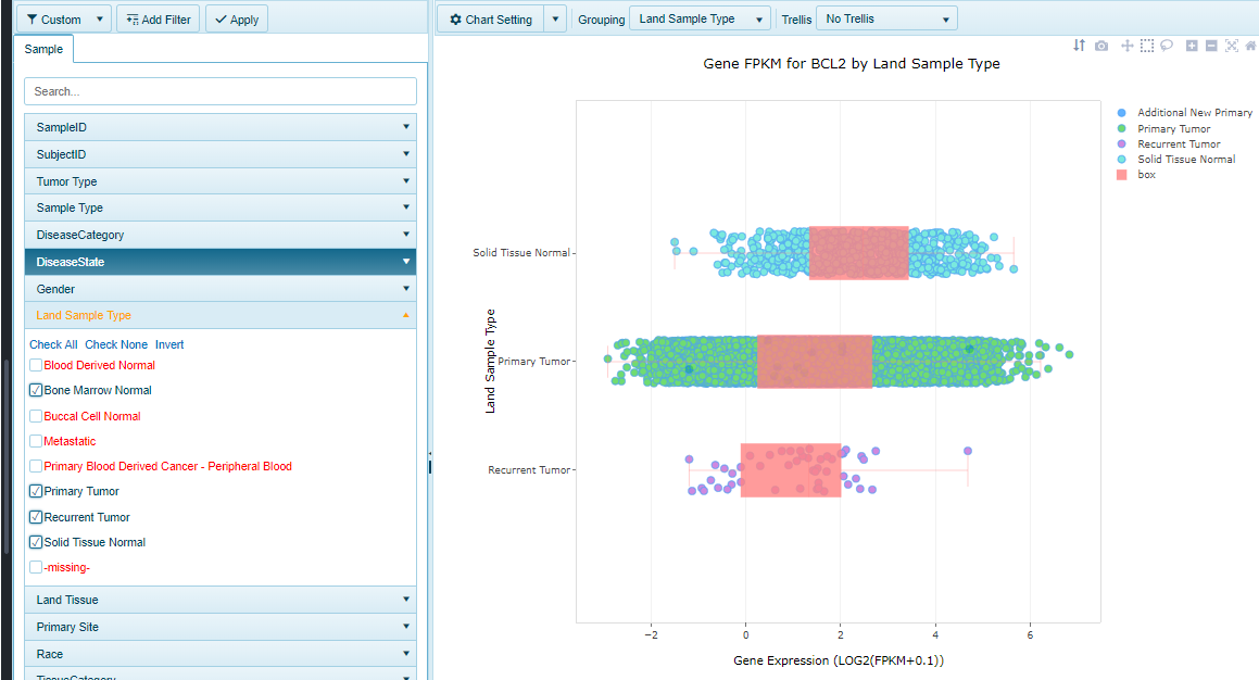 Sample Filters - omicsoft doc